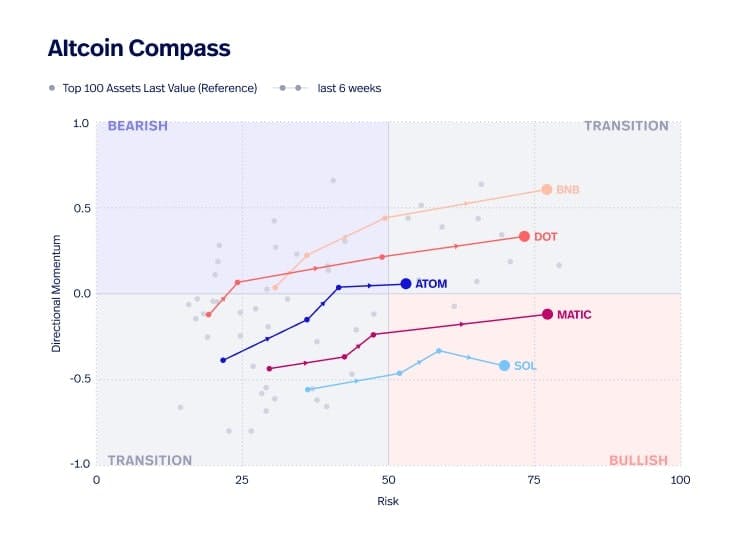 Swissblock | Innovative Crypto Market Insights