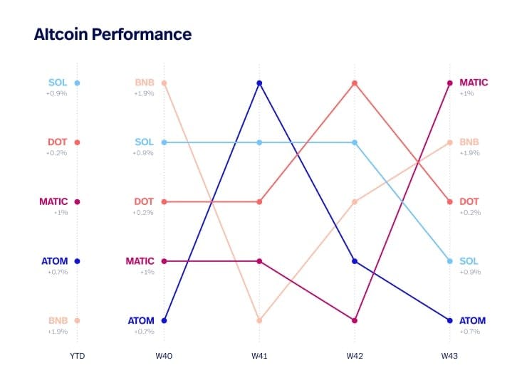 Swissblock | Innovative Crypto Market Insights