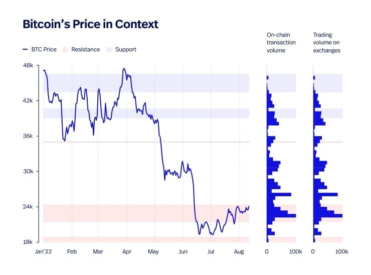 Swissblock | Innovative Crypto Market Insights