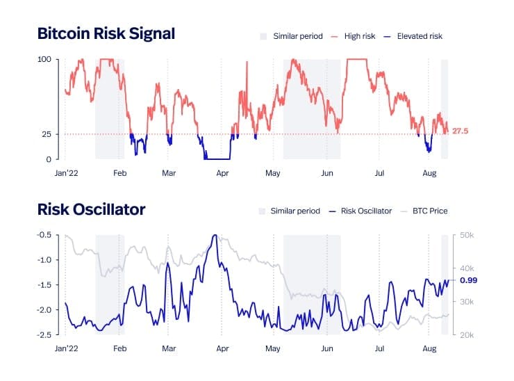 Swissblock | Innovative Crypto Market Insights