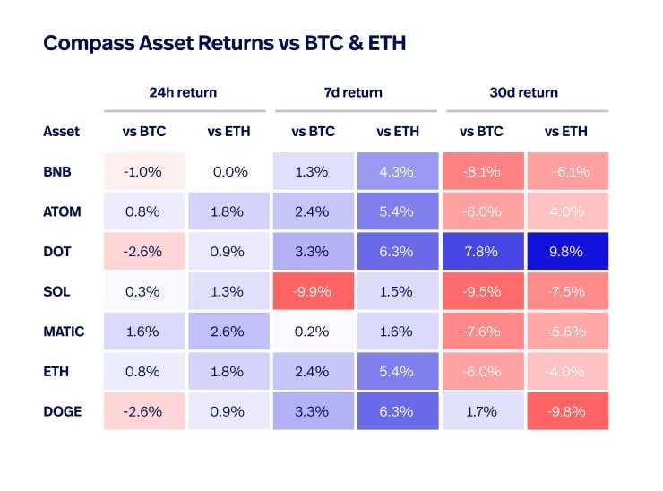 Swissblock | Innovative Crypto Market Insights