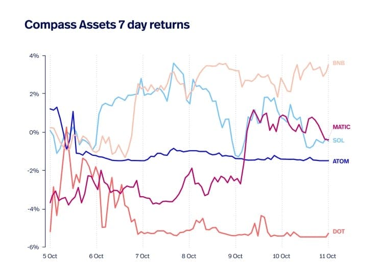 Swissblock | Innovative Crypto Market Insights