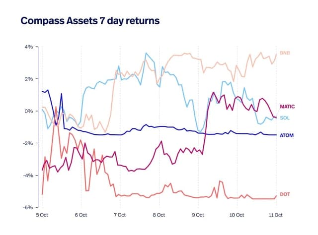 Swissblock | Innovative Crypto Market Insights
