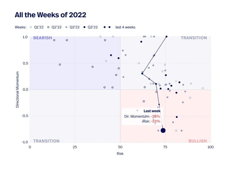 Swissblock | Innovative Crypto Market Insights
