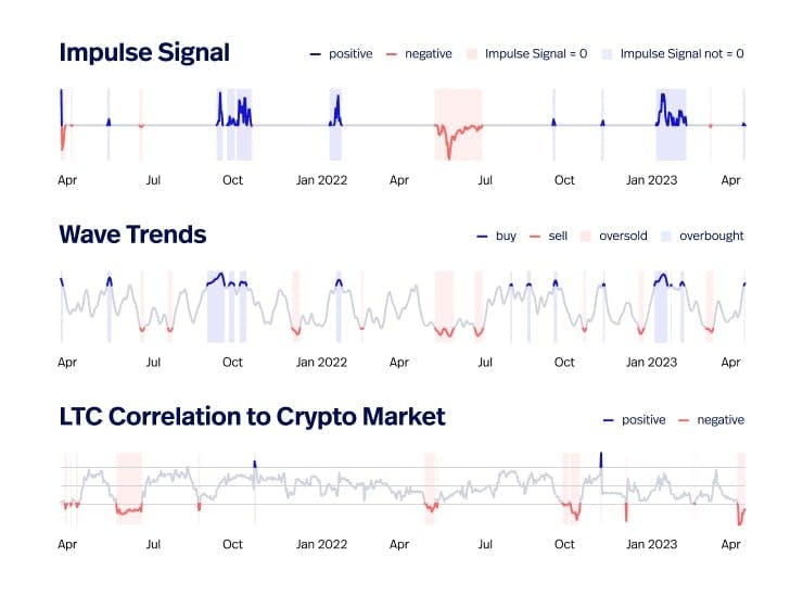 Swissblock | Innovative Crypto Market Insights